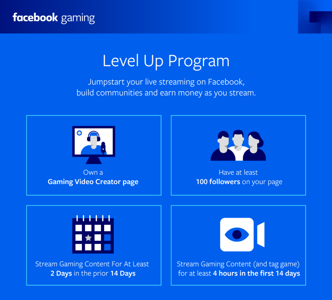 Facebook launches Gaming app to take on Twitch and YouTube – InsideTechWorld