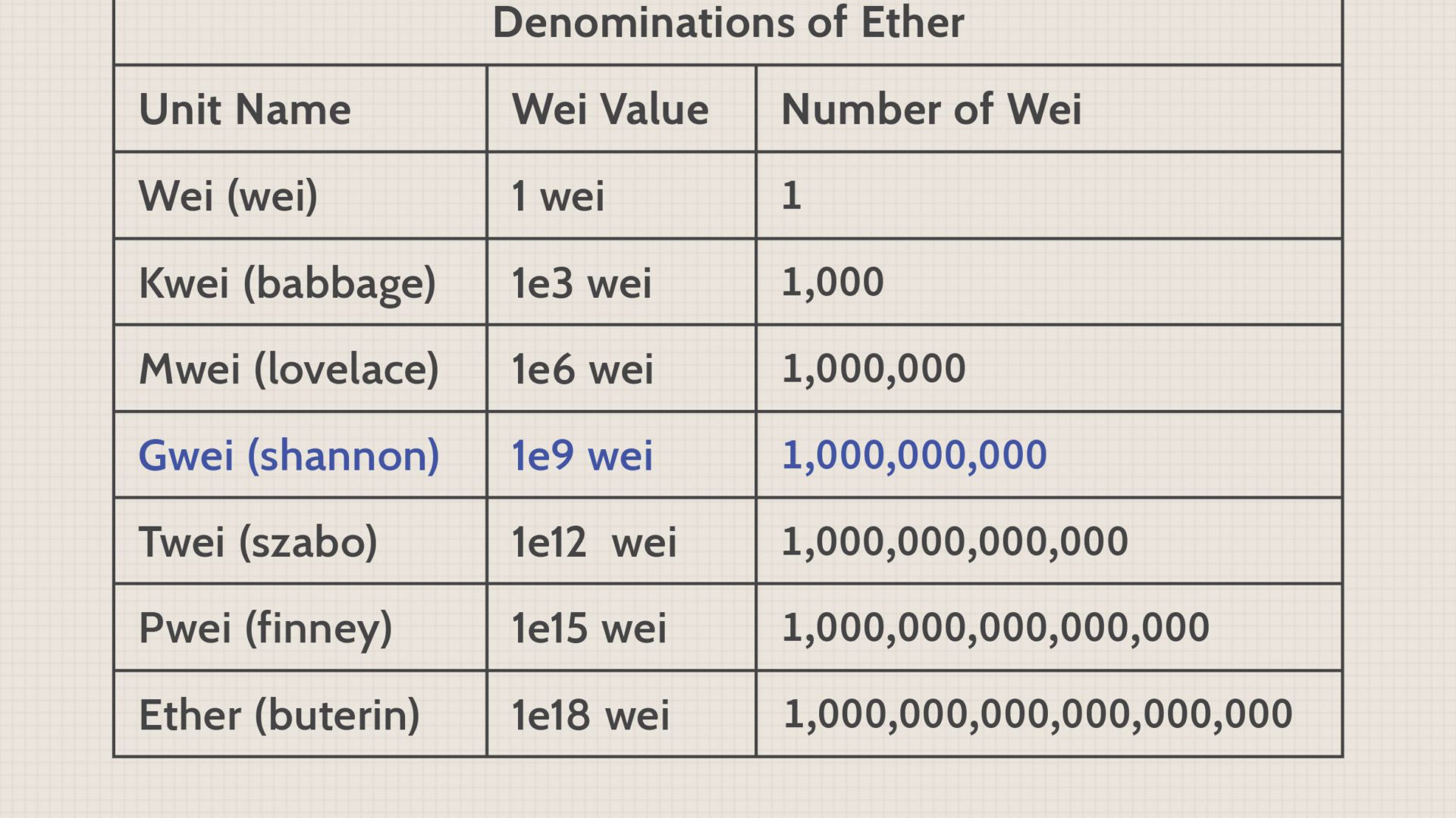 Everything You Need to Know About Gwei – InsideTechWorld