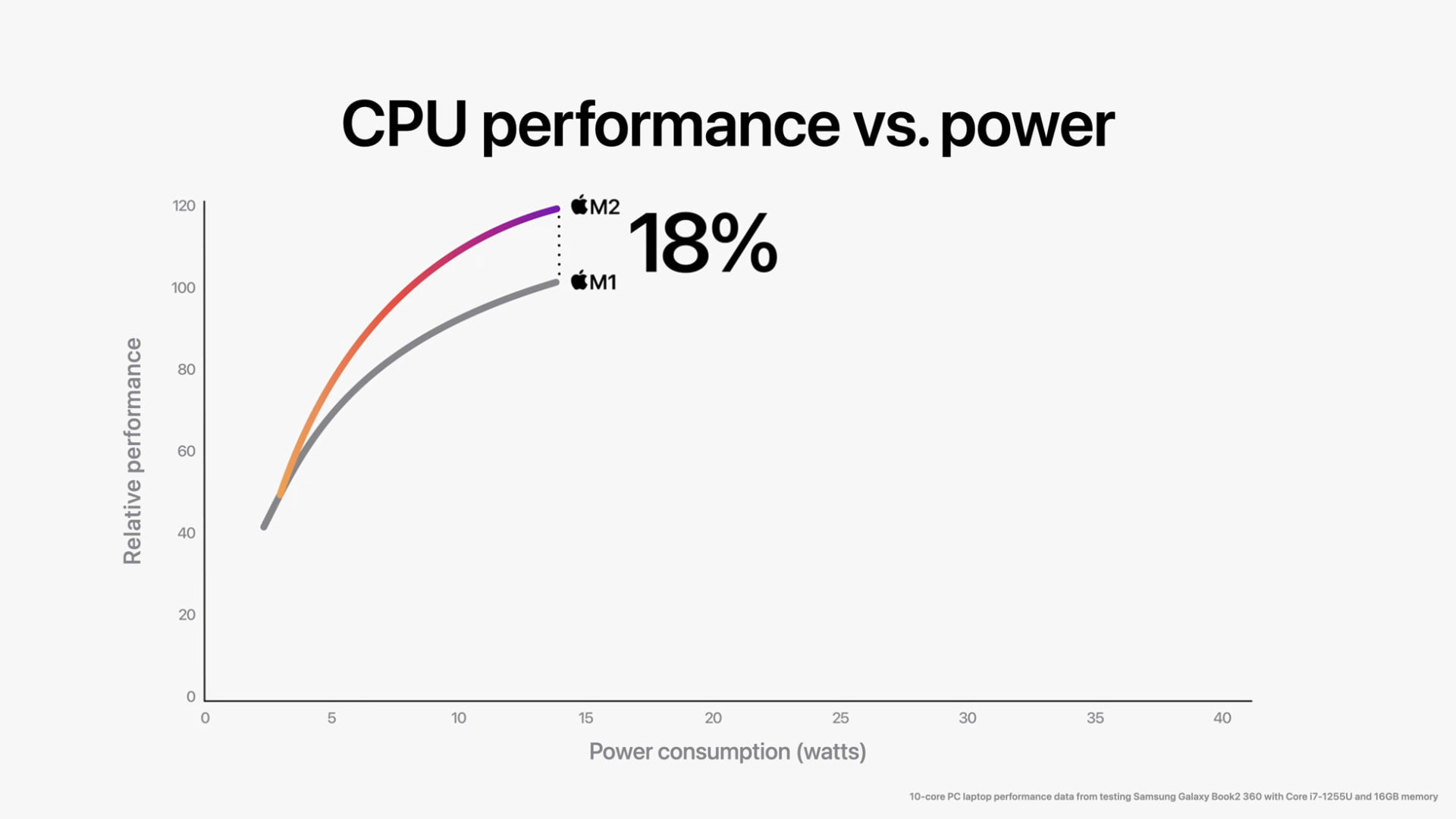 Apple M2 Chip: An Overview – InsideTechWorld