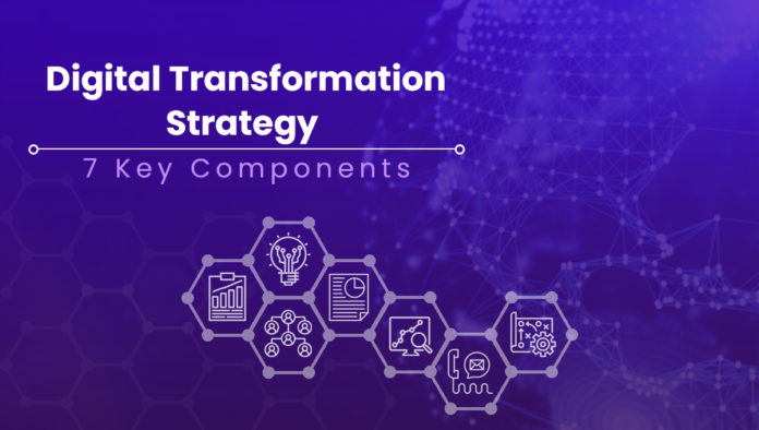 What is a Digital Transformation Strategy? – InsideTechWorld