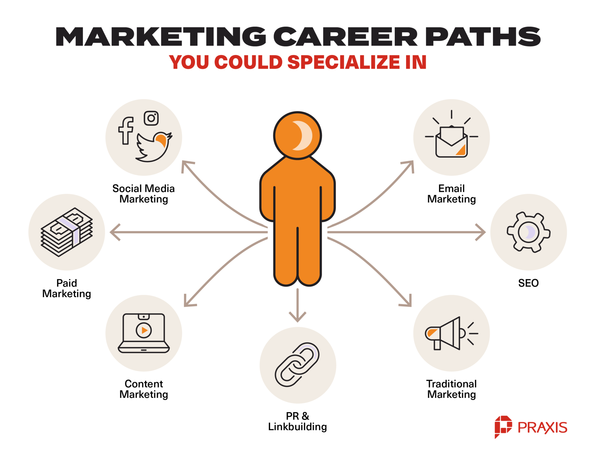 Marketing Career Paths: A Guide For Beginners – InsideTechWorld