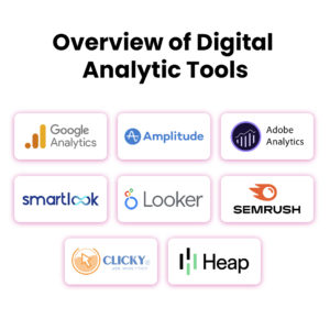 Importance of Digital Analytics Tools – InsideTechWorld