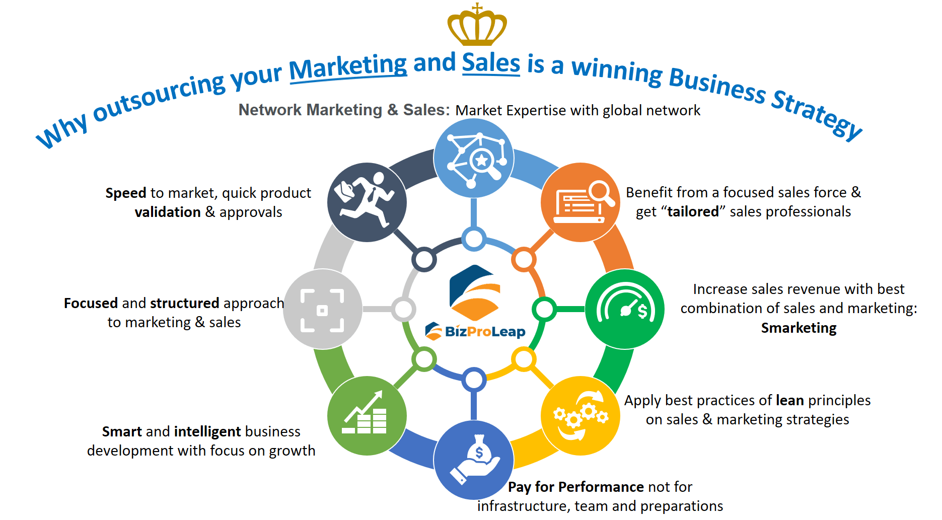 What, How and Why: Outsourcing Sales and Marketing – InsideTechWorld