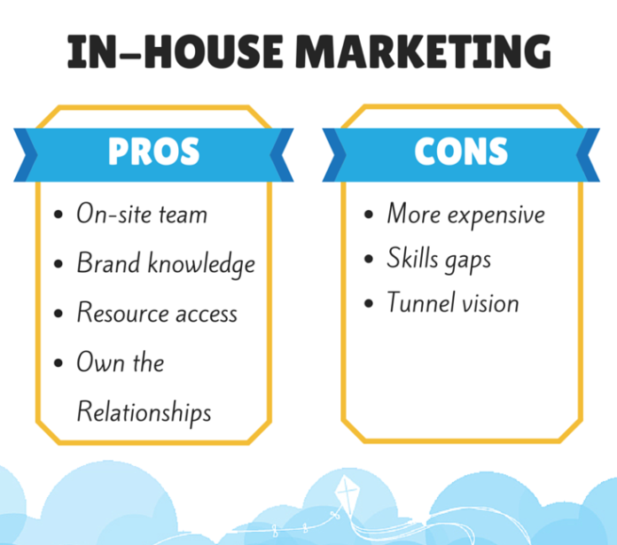 In-House Marketing: An All-In-One Solution? – InsideTechWorld