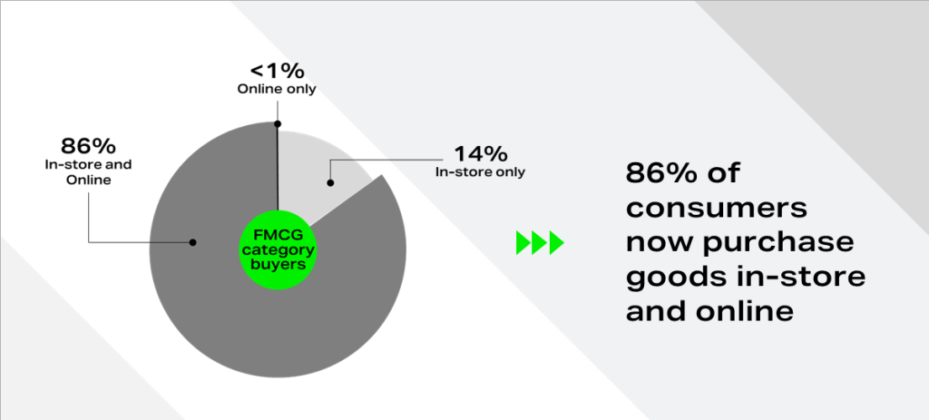 Retail Industry Trends: What’s New? – InsideTechWorld