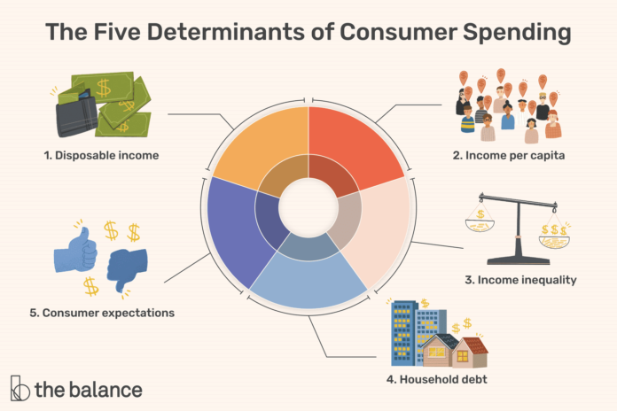 What’s Driving Consumer Spending Habits in 2023? – InsideTechWorld