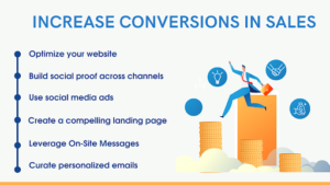 Sales Conversion: A Complete Guide – InsideTechWorld