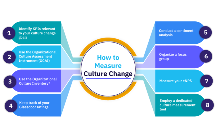 Organizational Culture Change x Remote Work – InsideTechWorld