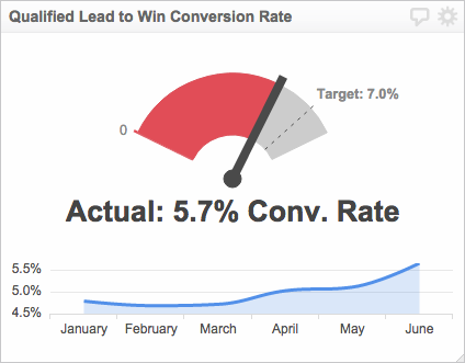 Sales Conversion: A Complete Guide – InsideTechWorld