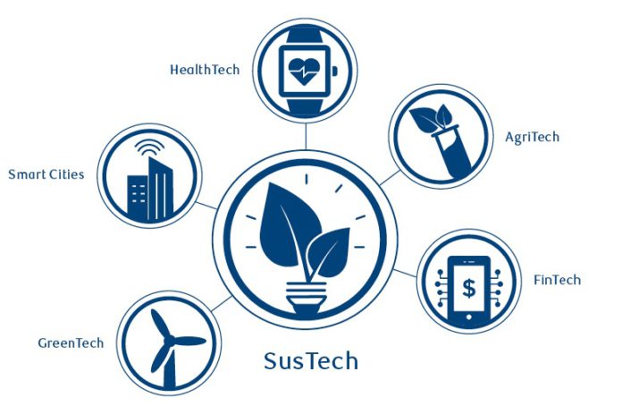The Era of Sustainable Technology – InsideTechWorld