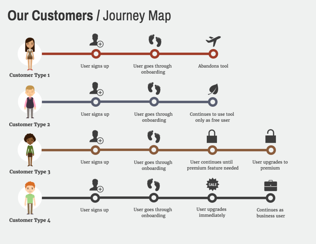 Importance of Customer Timeline in 2023 – InsideTechWorld