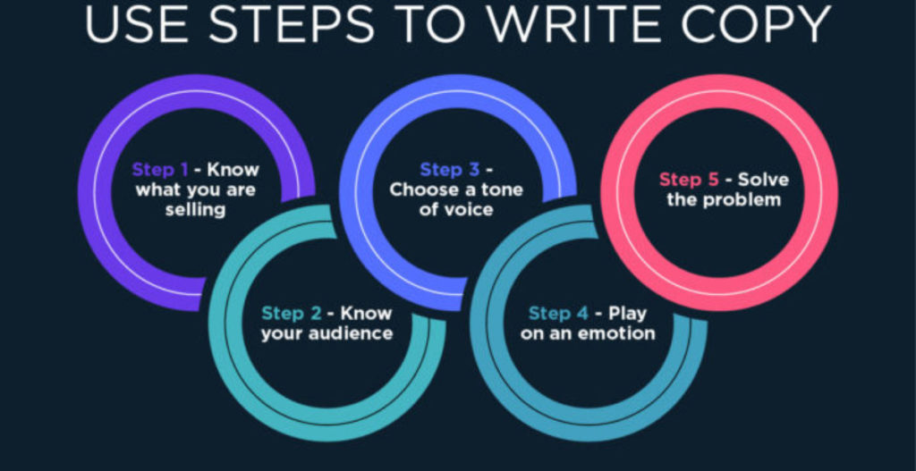 Copywriting Strategies For All Times – InsideTechWorld