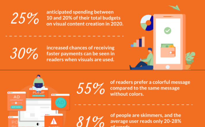 Visual Content Strategy: Game-Changing for Brands! – InsideTechWorld