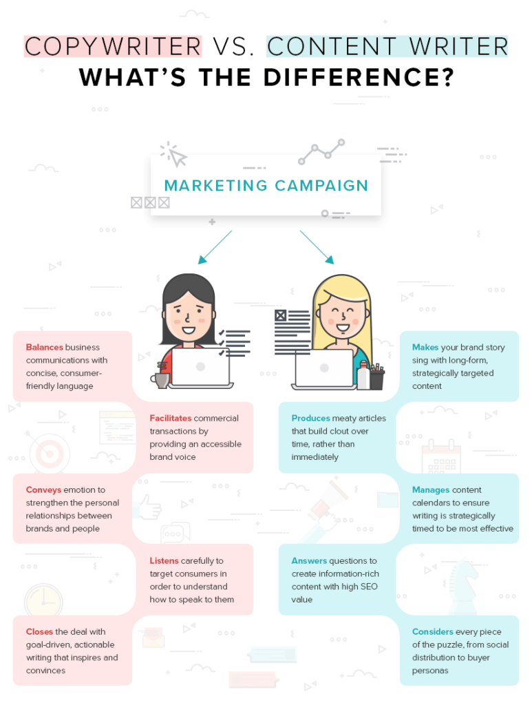 Copywriting Strategies For All Times – InsideTechWorld