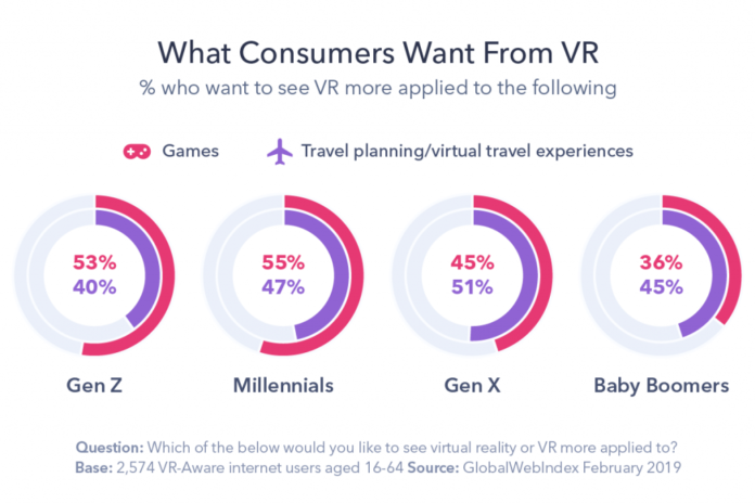 Virtual Reality Trends: Exploring the Future – InsideTechWorld