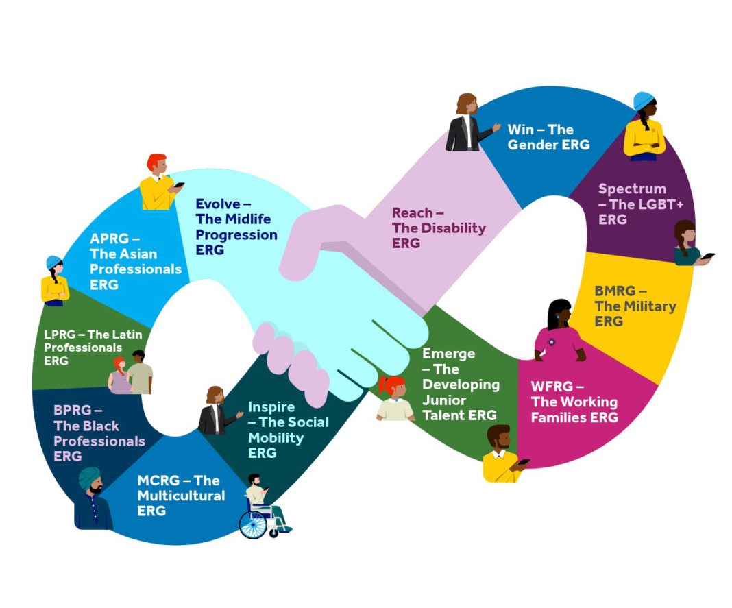 The Benefits Of Employee Resource Groups InsideTechWorld the-benefits-of-employee-resource-groups-insidetechworld