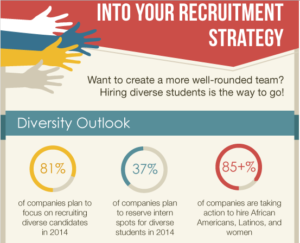 The Importance Of Recruiting Diverse Talent – InsideTechWorld