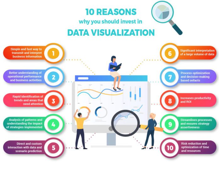 Data Visualization Tools: Extracting Insights – InsideTechWorld