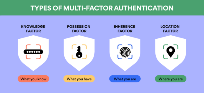 A Comprehensive Guide to Setting Up Multi-Factor Authentication ...